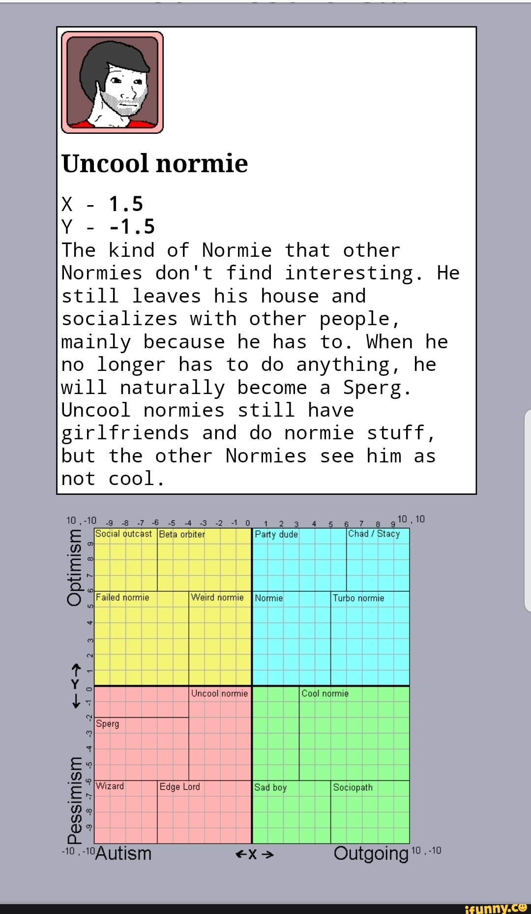 Uncool normie Y - -1.5 The kind of Normie that other Normies don't find ...