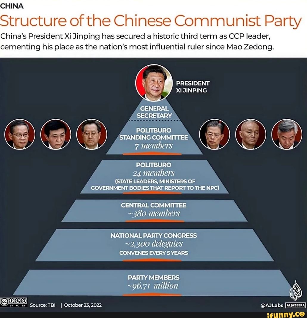 Structure of the Chinese Communist Party CHINA China's President Xi ...