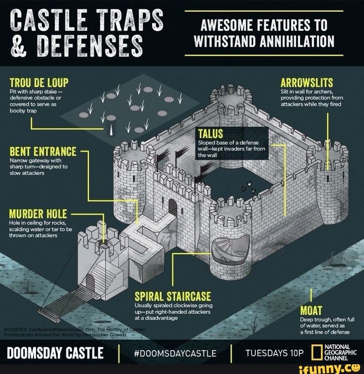 CASTLE TRAPS AWESOME FEATURES TO WITHSTAND DEFENSES TROU DE LOUP ...