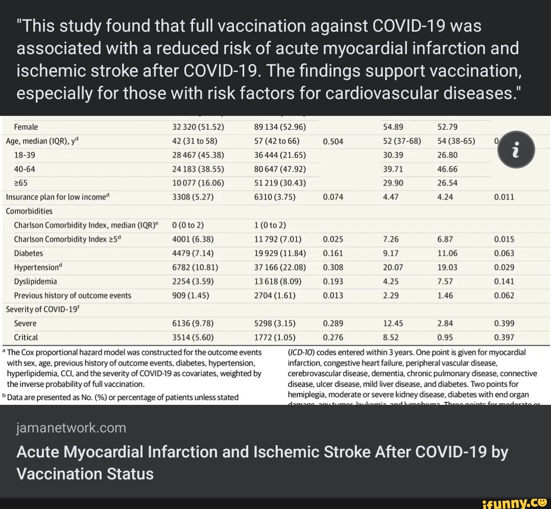 Myocardial memes. Best Collection of funny Myocardial pictures on iFunny
