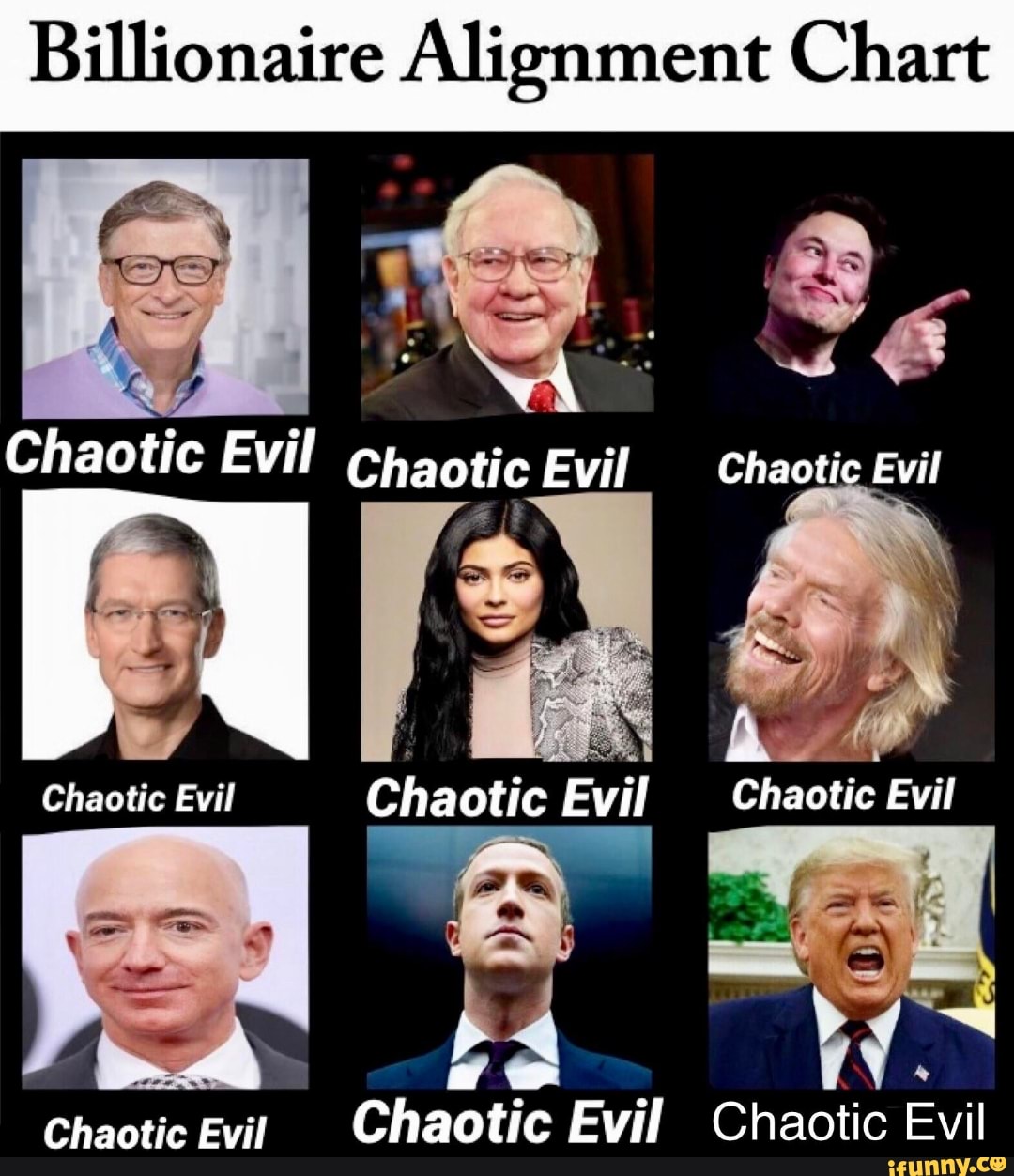 Billionaire Alignment Chart Chaotic Evil chaotic Evil Chaotic Evil Es ...