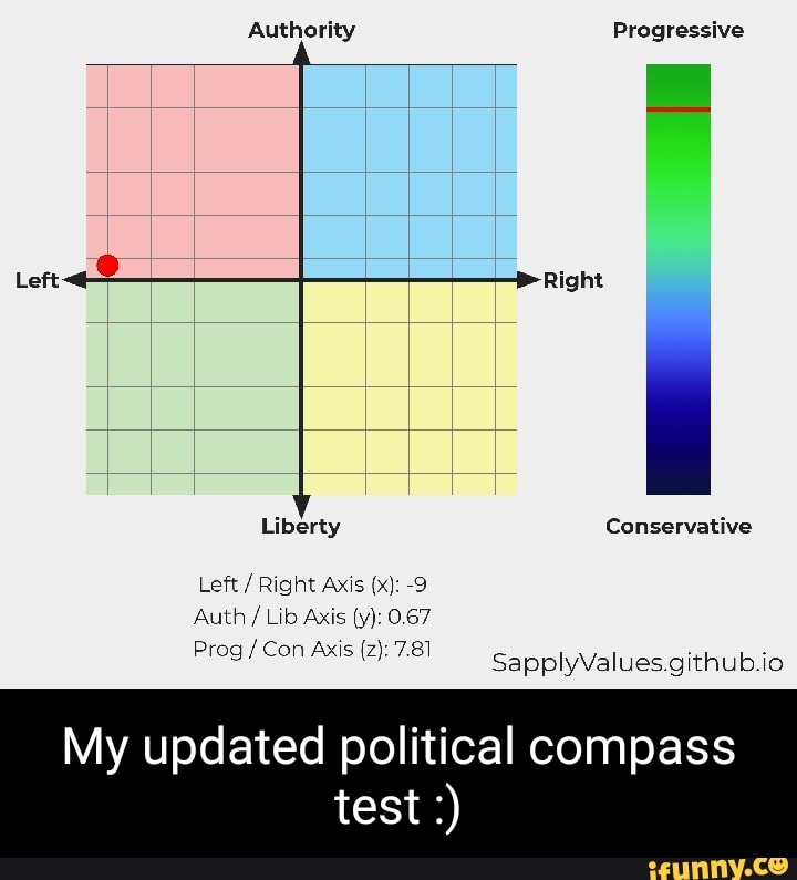 Sapplyvalues memes. Best Collection of funny Sapplyvalues pictures on ...