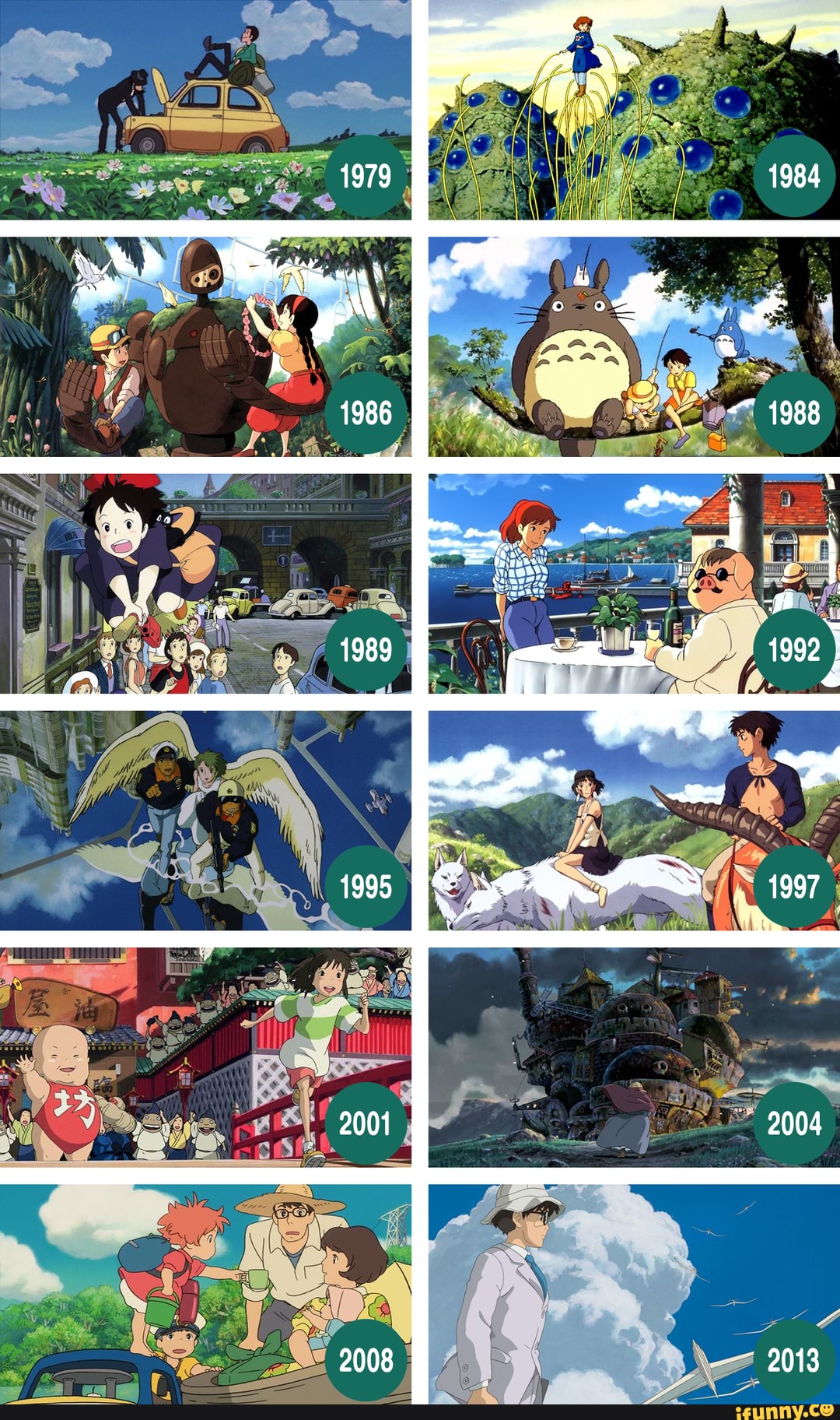 Hayao_miyazaki memes. Best Collection of funny Hayao_miyazaki pictures ...