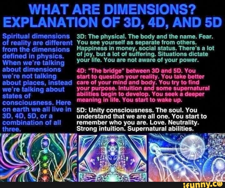 WHAT ARE DIMENSIONS? EXPLANATION OF AND SD Spiritual dimensions The ...