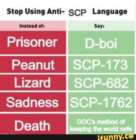 Stop Using Anti- SCP Language Instead of: Say: Prisoner Peanut Lizare ...