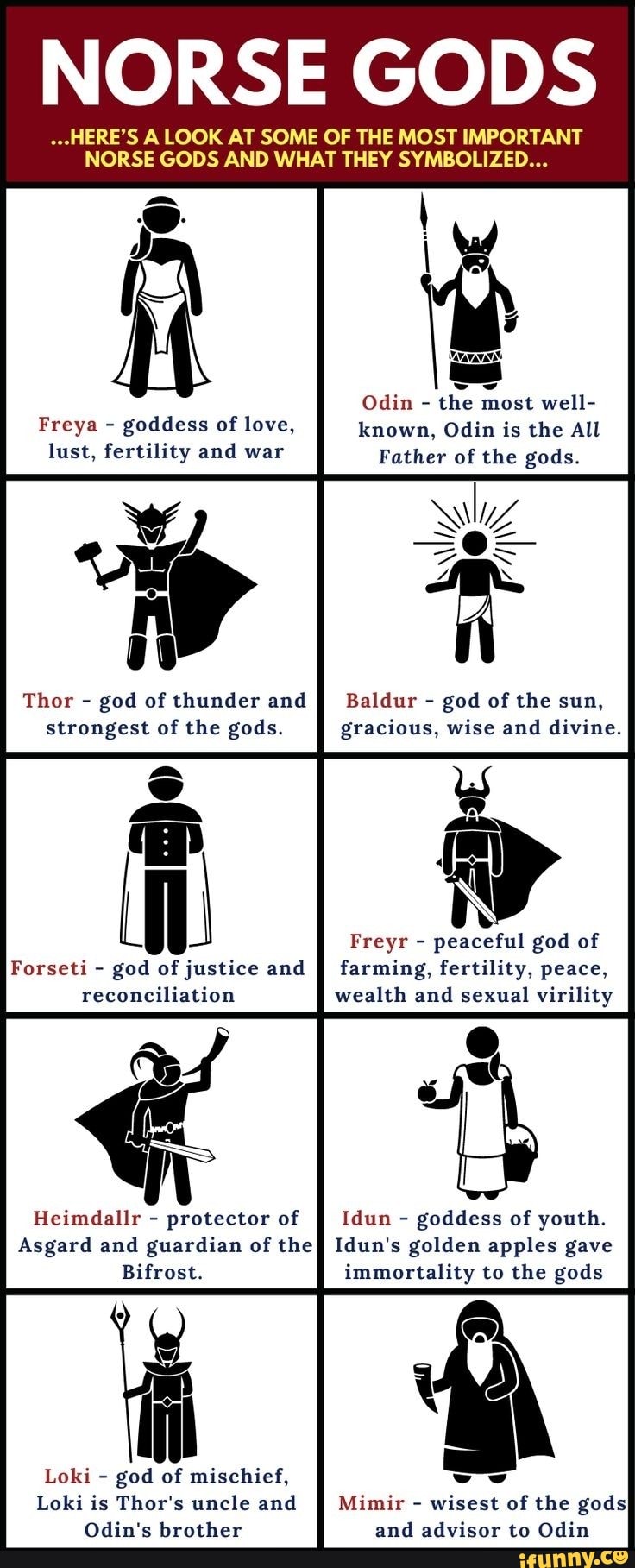 NORSE GODS ---HERE'S A LOOK AT SOME OF THE MOST IMPORTANT NORSE GODS ...