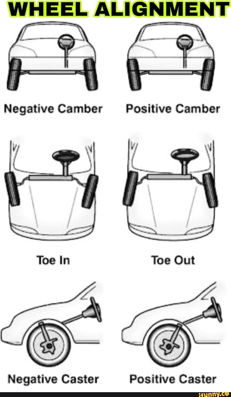WHEEL ALIGNMENT Negative Camber Positive Camber Toe In Toe Out I ...