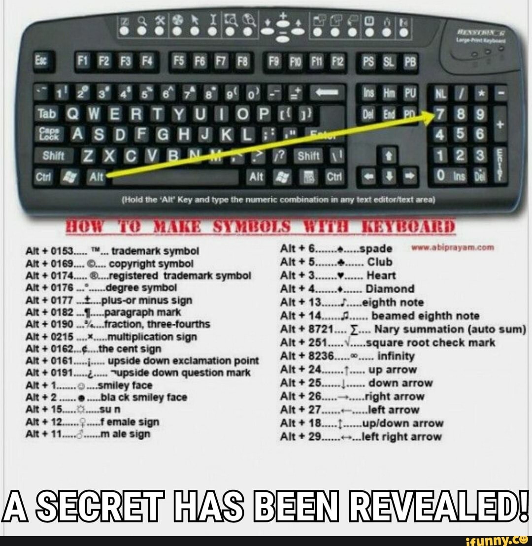 Om CC 000060 ERTYUIOP (Hold the 'Alt' Key and type the numeric ...