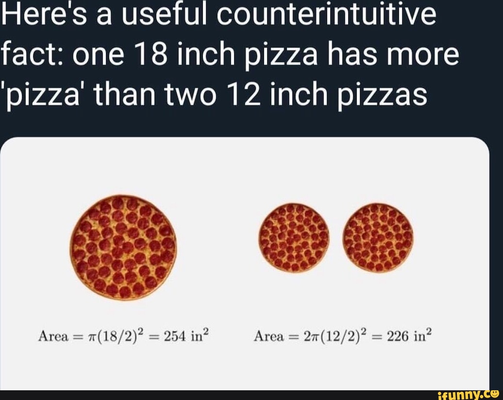 Here's a useful counterintuitive fact: one 18 inch pizza has more ...
