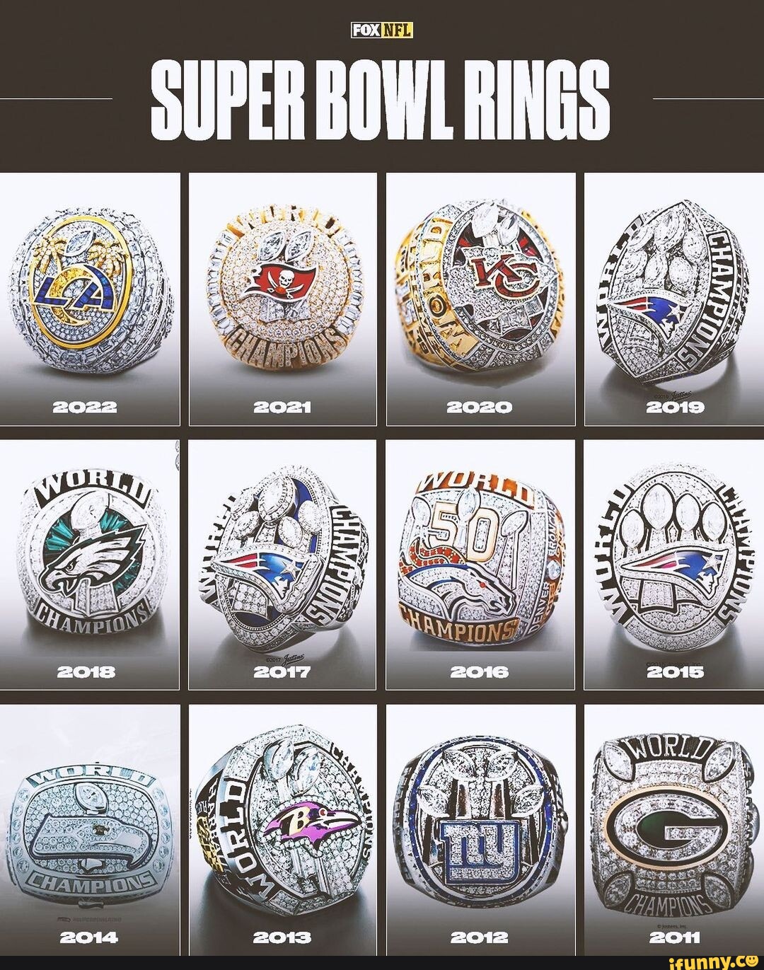 NFL SUPER BOWL RINGS - iFunny