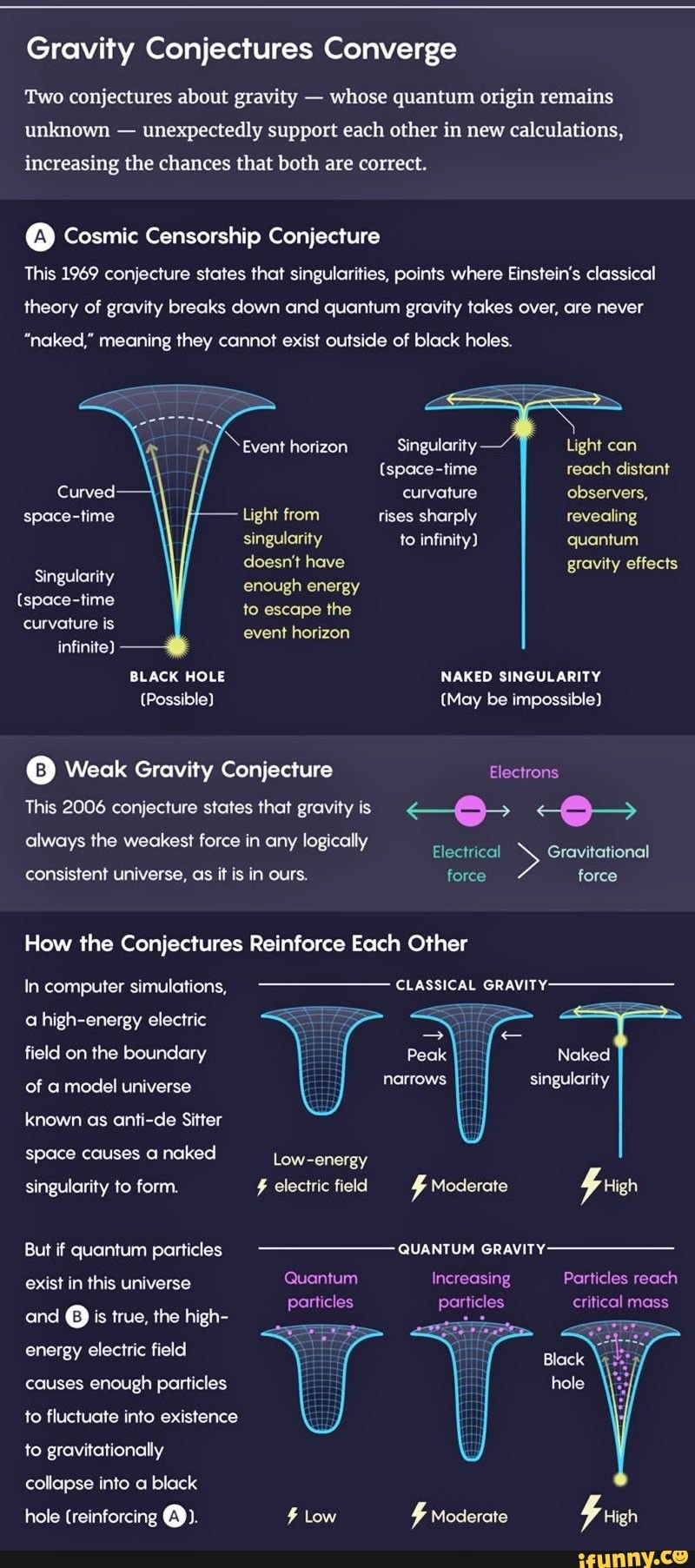 Conjectures memes. Best Collection of funny Conjectures pictures on iFunny
