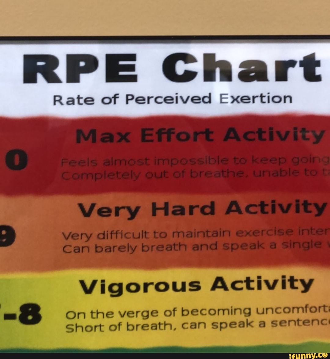 RPE Chart Rate of Perceived Exertion Vigorous Activity -8 On the verge ...