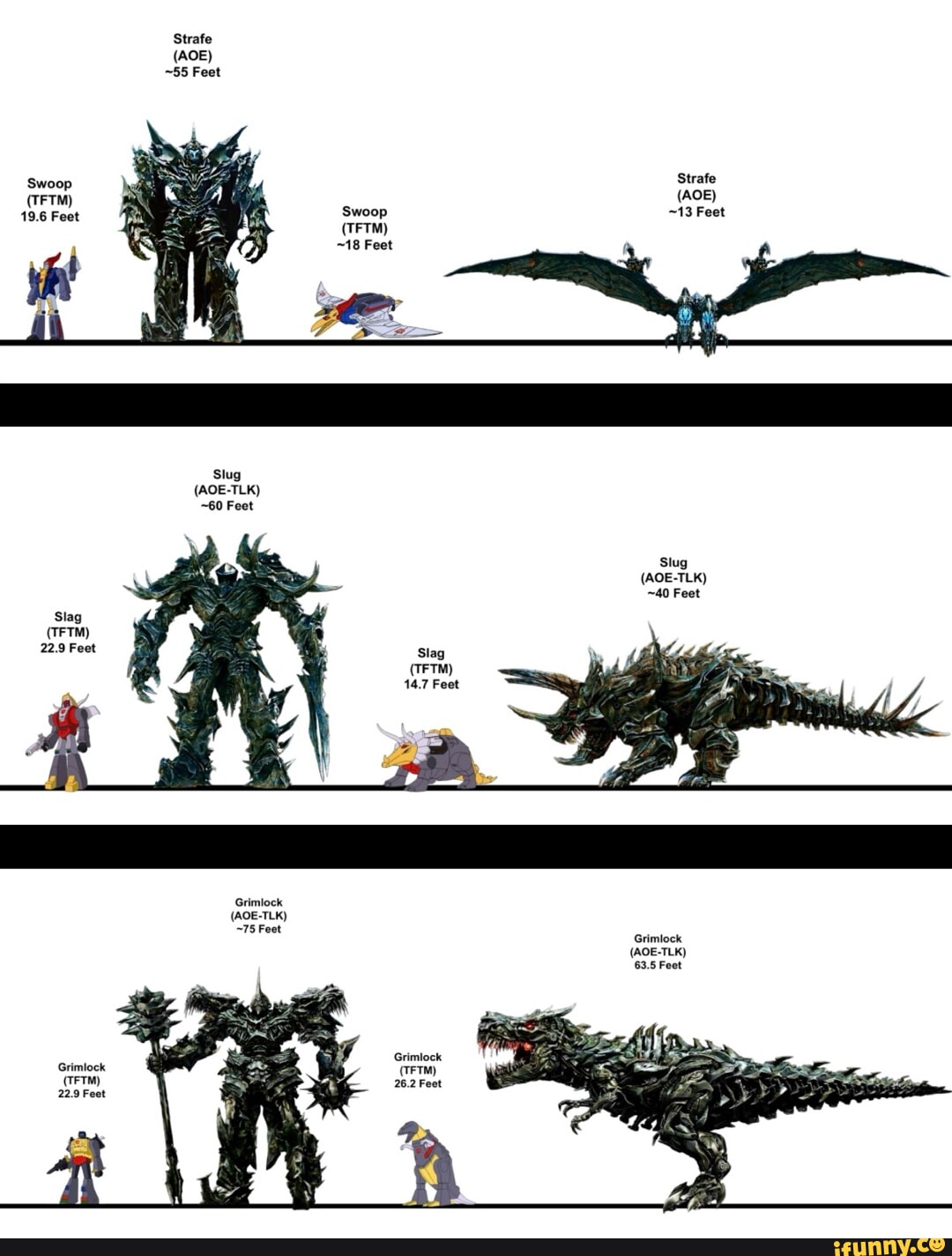 Grimlock memes. Best Collection of funny Grimlock pictures on iFunny