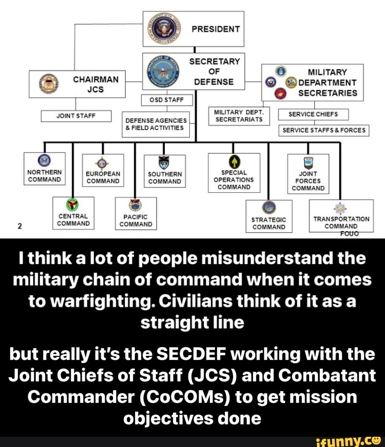 Miitary memes. Best Collection of funny Miitary pictures on iFunny