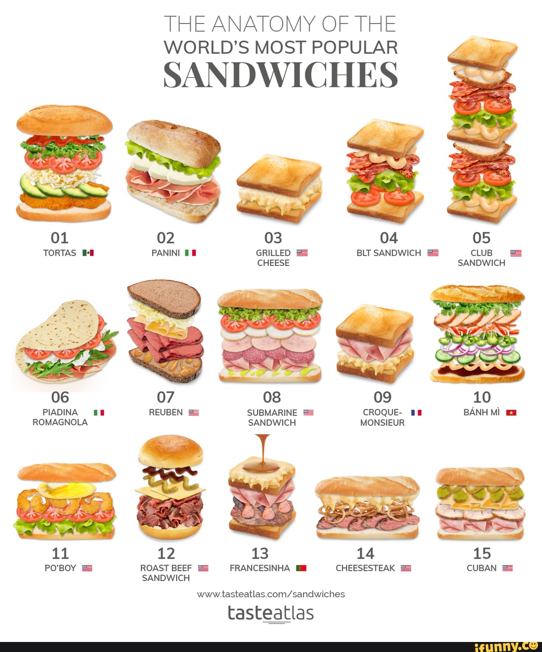 Next time you know it - THE ANATOMY OF THE WORLD'S MOST POPULAR ...