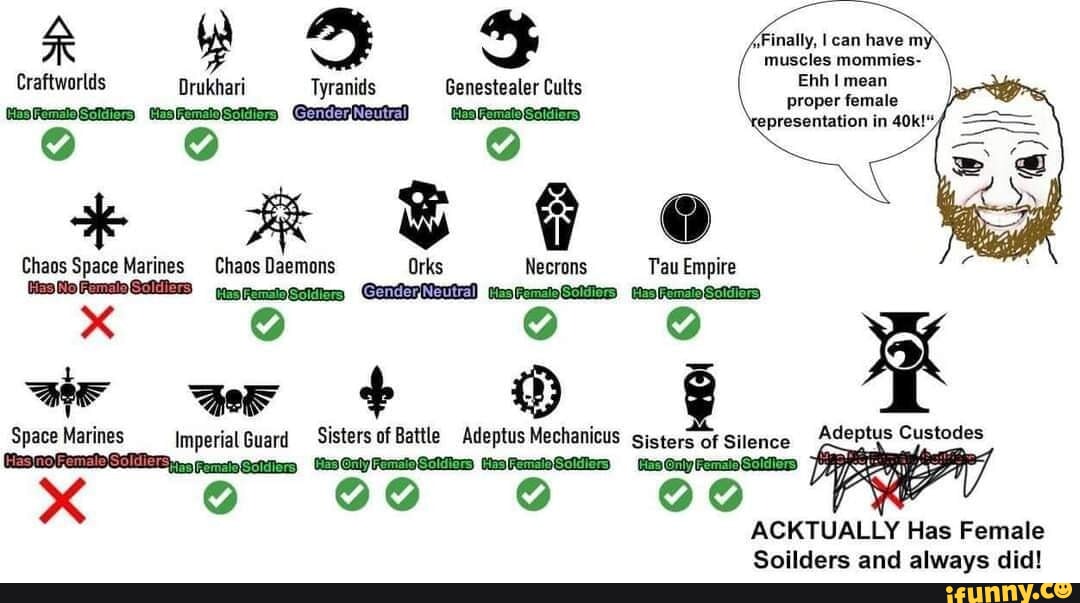 Drukhari memes. Best Collection of funny Drukhari pictures on iFunny