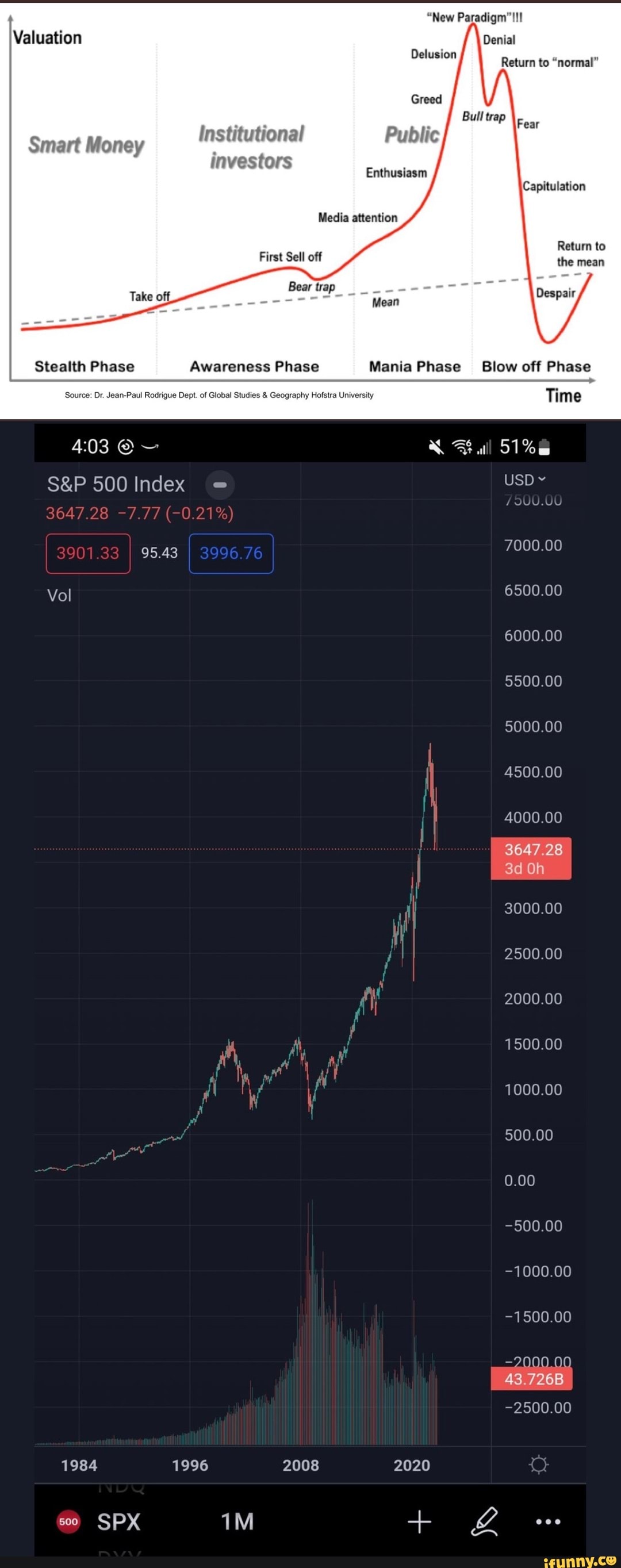 Paradigm memes. Best Collection of funny Paradigm pictures on iFunny