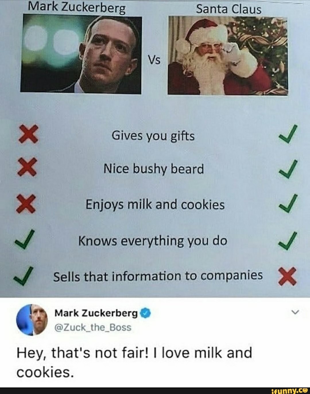 Mark Zuckerberg Santa Claus Gives you gifts Nice bushy beard Enjoys ...