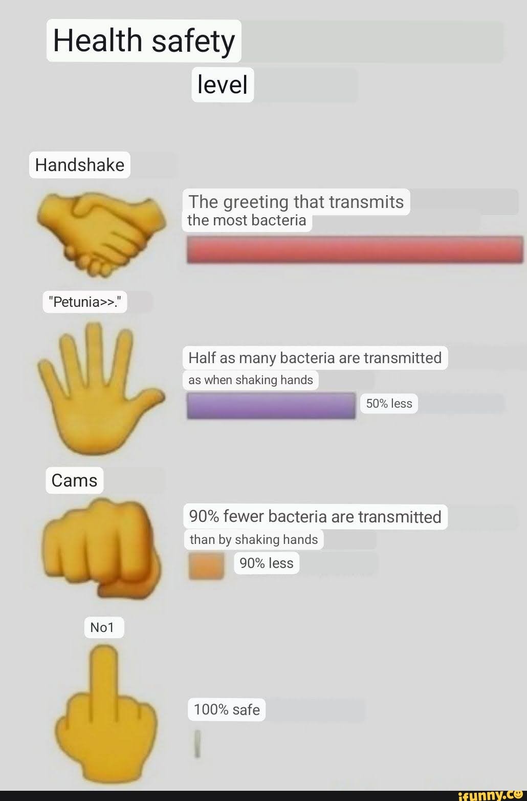 Health safety level Handshake The greeting that transmits the most ...