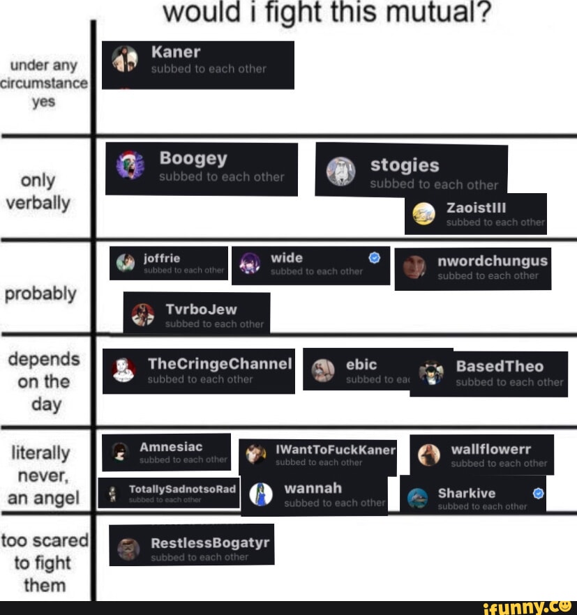 Stogies memes. Best Collection of funny Stogies pictures on iFunny