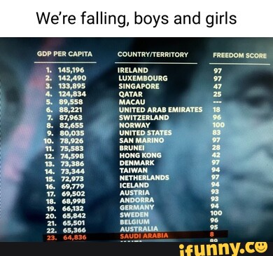 Macau memes. Best Collection of funny Macau pictures on iFunny