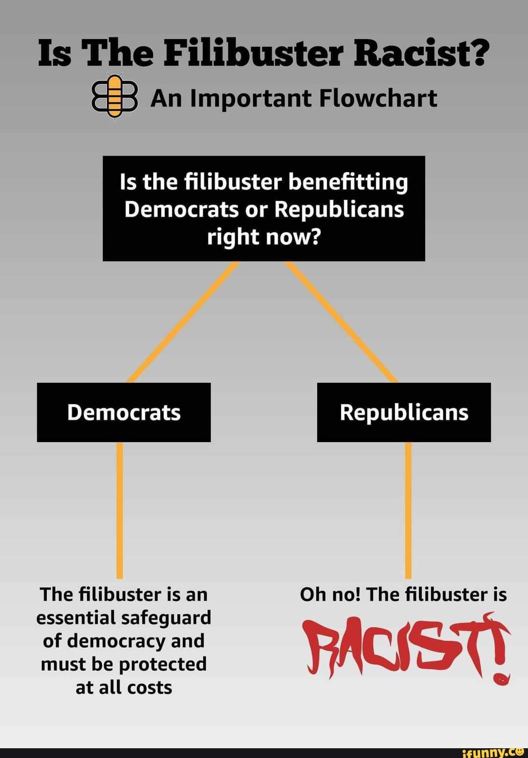 Is The Filibuster Racist? An Important Flowchart Is the filibuster ...