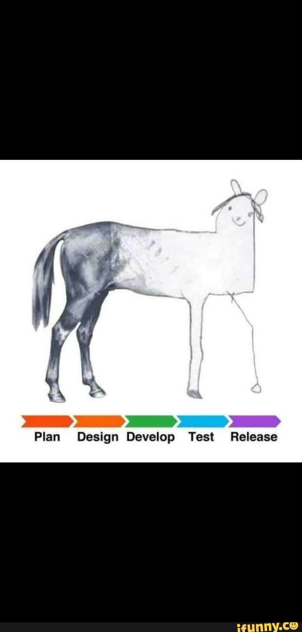 EA Plan Design Develop Test Release - iFunny EA Plan Design Develop Test Release - iFunny