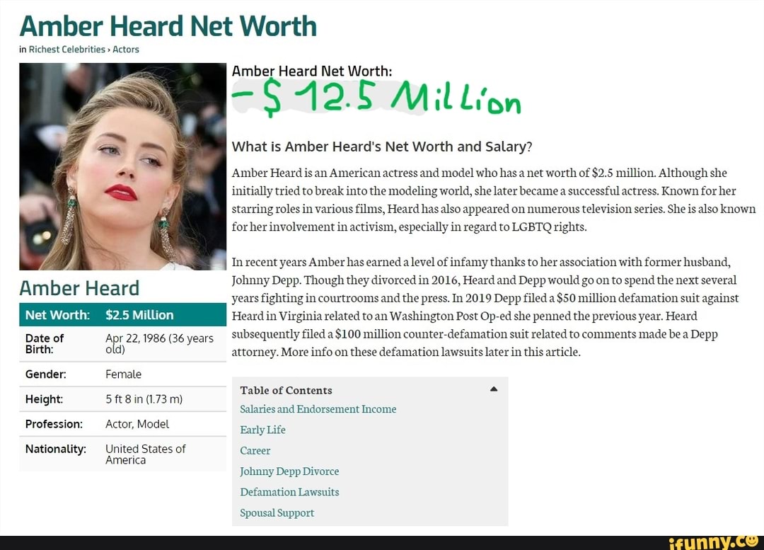 Amber Heard Net Worth in Richest Celebrities Actors Amber Heard Amber ...