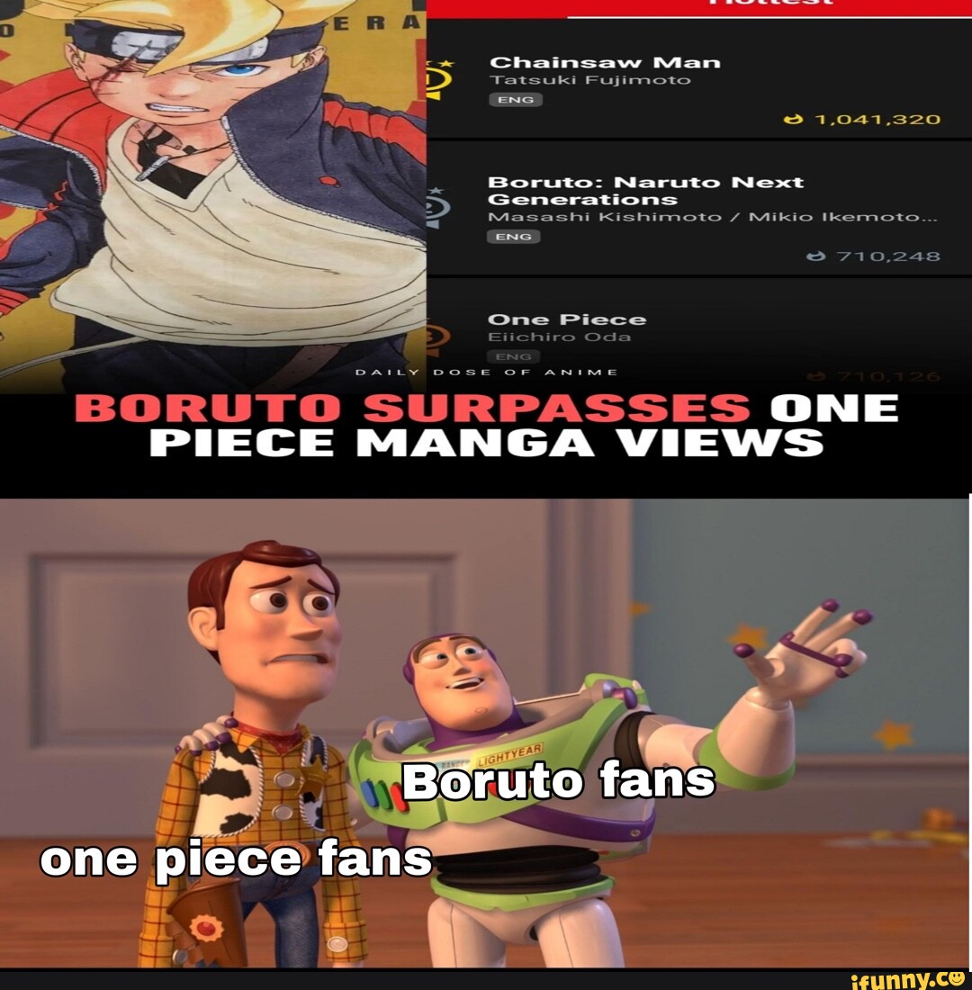 Chainsaw Man eNG Tatsuki Fujimoto 1,041,320 Boruto: Naruto Next ...