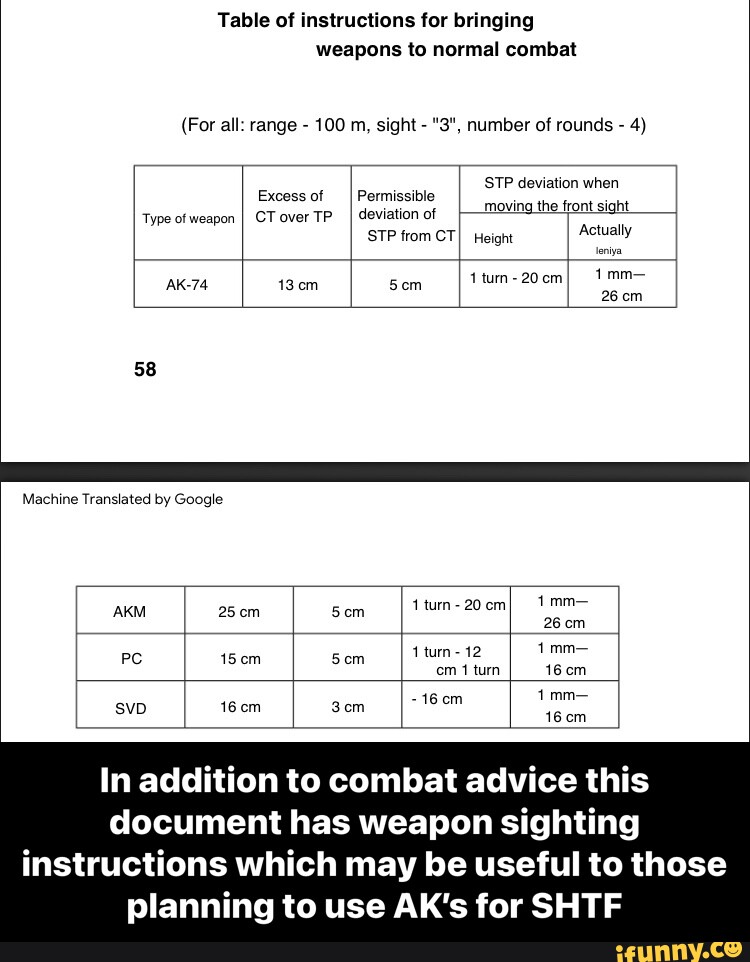 Deviation memes. Best Collection of funny Deviation pictures on iFunny