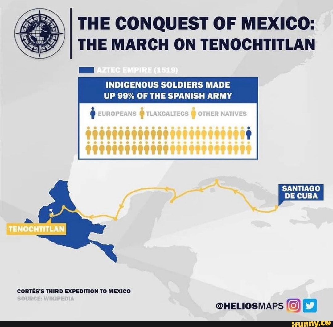 THE CONQUEST OF MEXICO: THE MARCH ON TENOCHTITLAN AZTEC EMPIRE (1519 ...