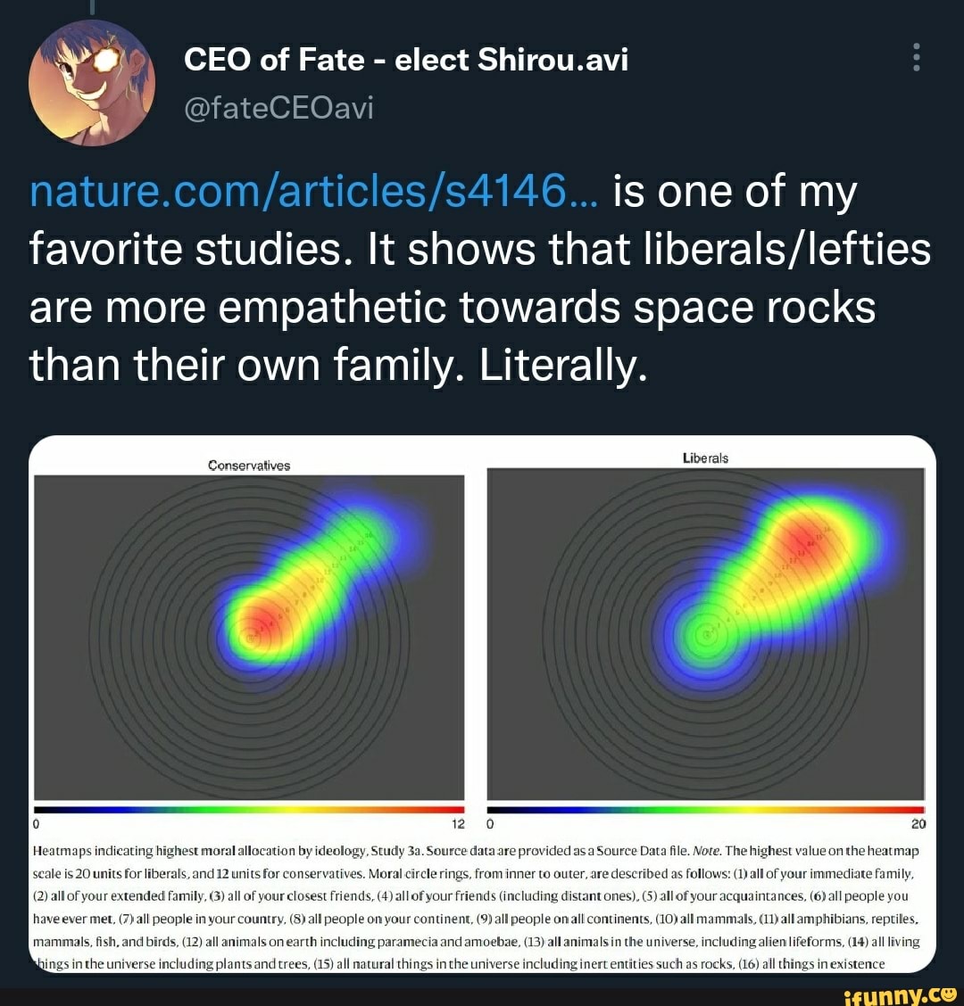 Heatmaps memes. Best Collection of funny Heatmaps pictures on iFunny