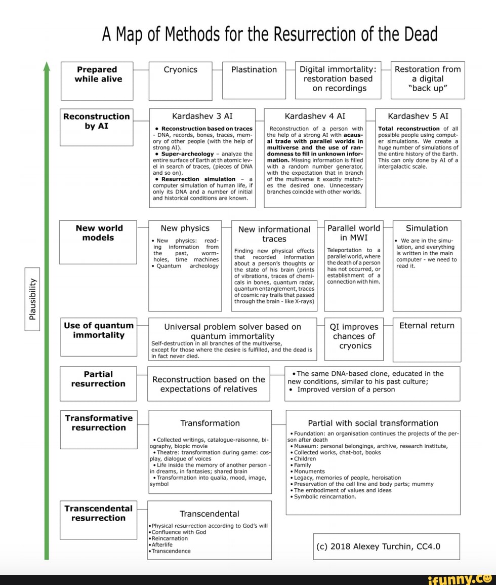 This cosmic megastructure may be the key to resurrection—and ...
