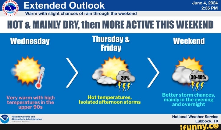 Outlook memes. Best Collection of funny Outlook pictures on iFunny