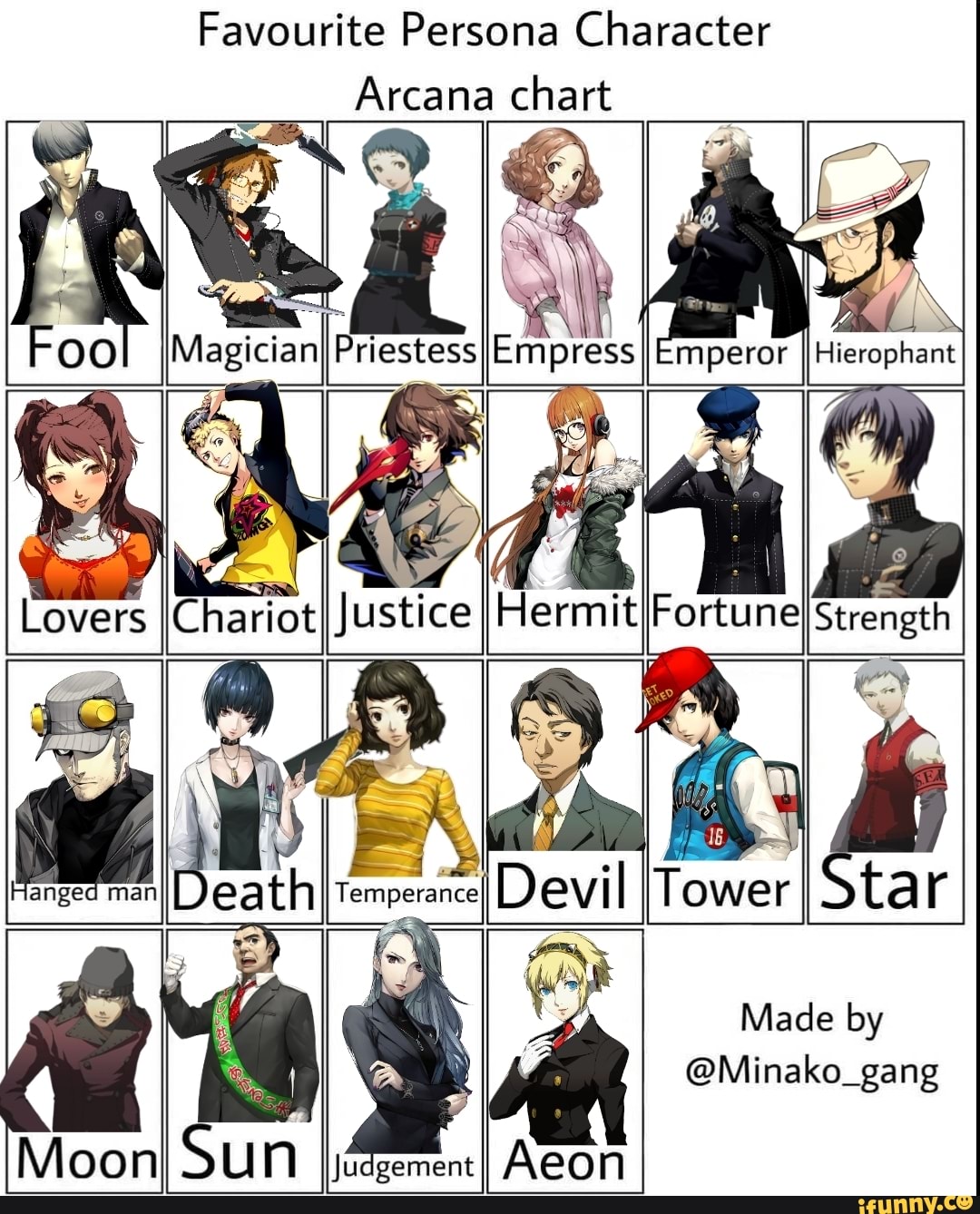 Favourite Persona Character Arcana chart ar \ " I \Wi ~ Empress mperor ...