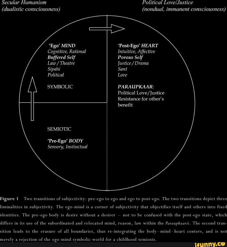 Humanism memes. Best Collection of funny Humanism pictures on iFunny