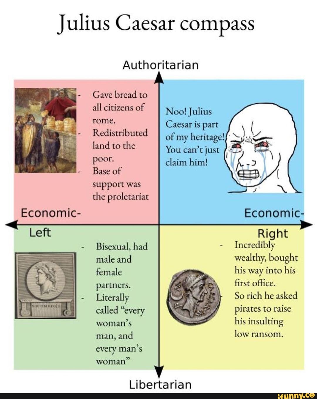 Julius Caesar compass Economic- Authoritarian Gave bread to all ...