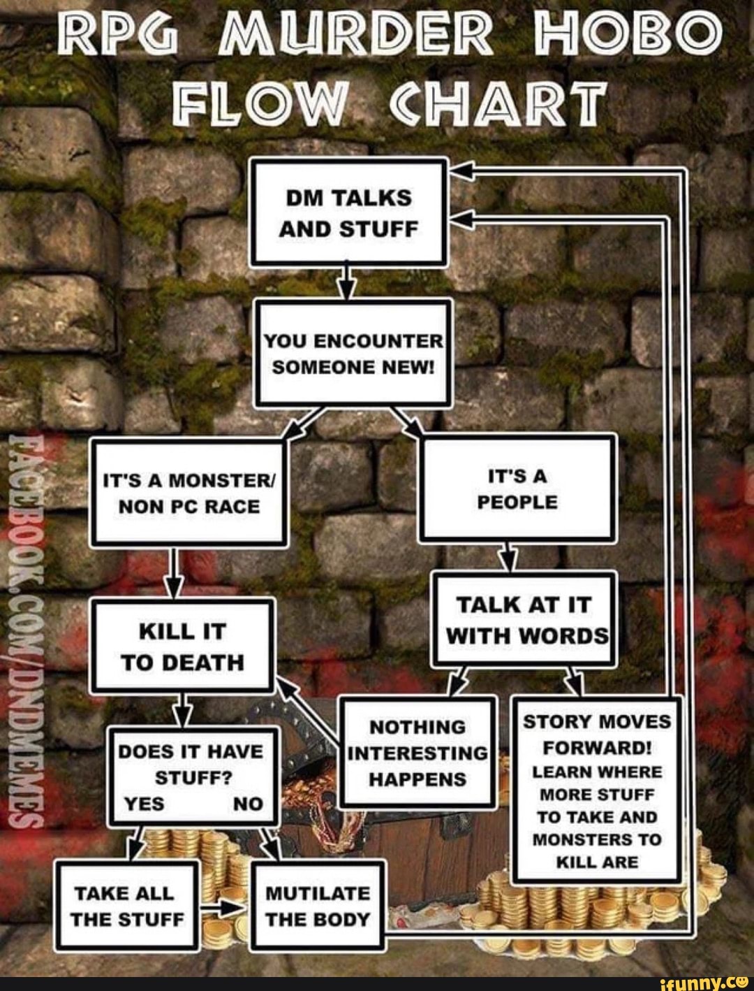 RPG MURDER HOBO FLOW: CHART DM TALKS AND STUFF YOU ENCOUNTER SOMEONE ...