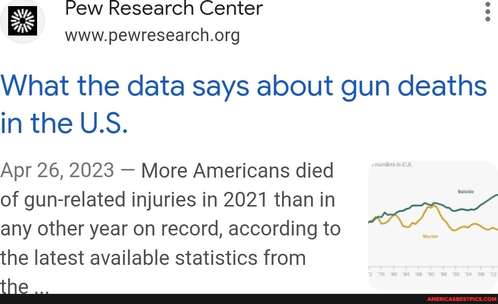 Pew Researcn Center eco What the data says about gun deaths in the U.S ...