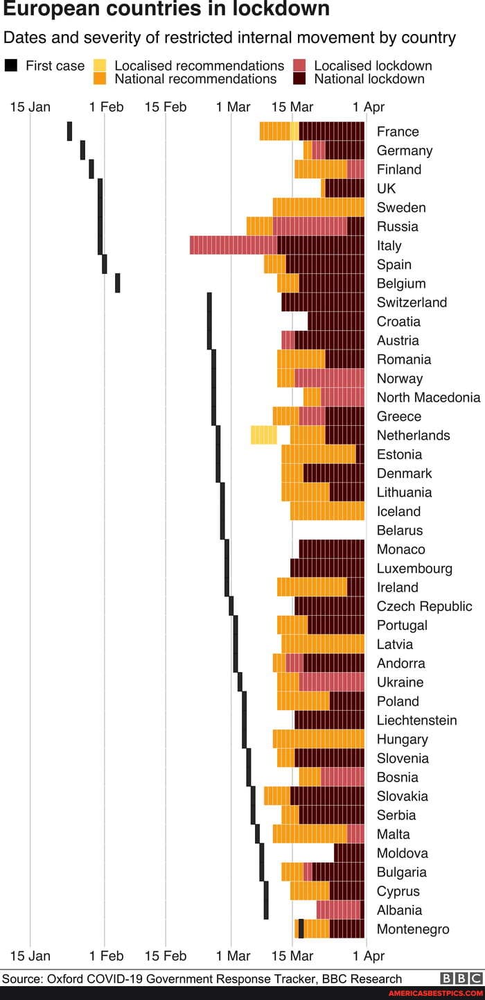 European countries in lockdown Dates and severity of restricted ...