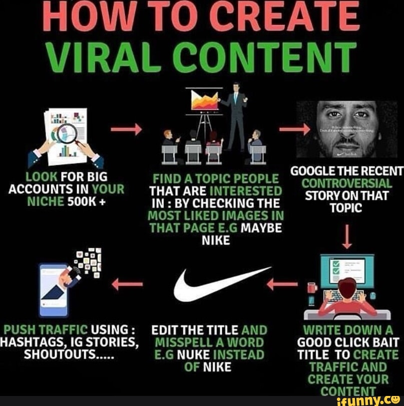 Checking memes. Best Collection of funny Checking pictures on iFunny