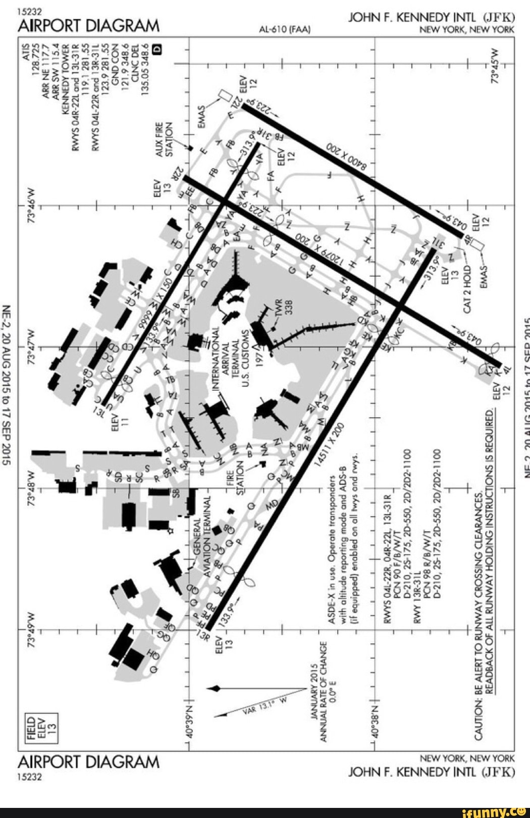 Jfkairport memes. Best Collection of funny Jfkairport pictures on iFunny