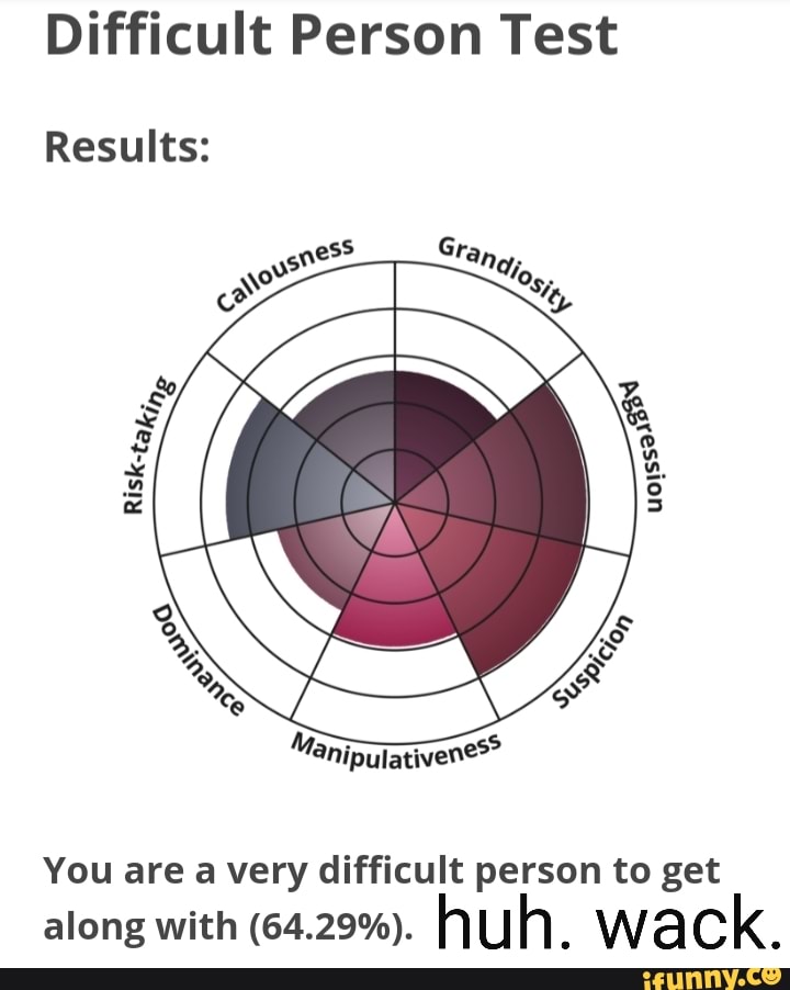 Difficult Person Test Results: You are a very difficult person to get ...