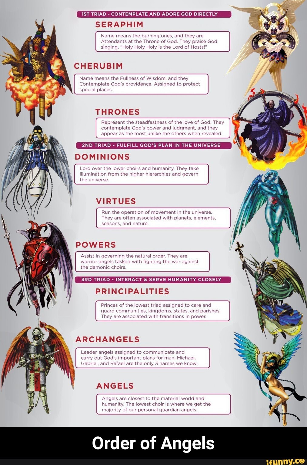 1ST TRIAD CONTEMPLATE AND ADORE GOD DIRECTLY SERAPHIM Name means the ...