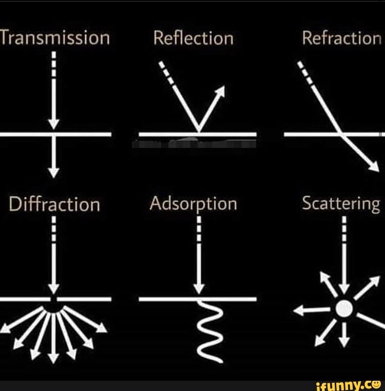 Diffraction memes. Best Collection of funny Diffraction pictures on iFunny