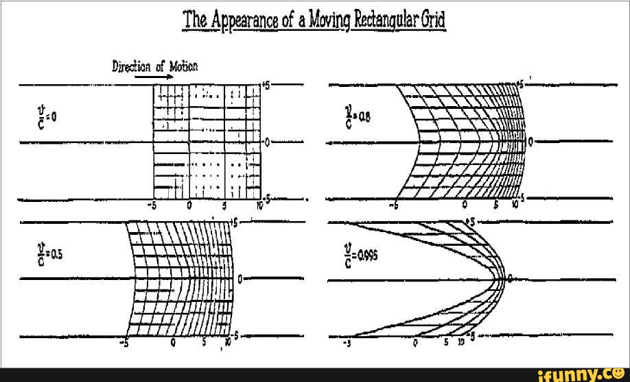 'The Appearance of Moving Rectangular Grid Direction of Motion - iFunny