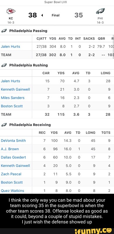 Scoring memes. Best Collection of funny Scoring pictures on iFunny