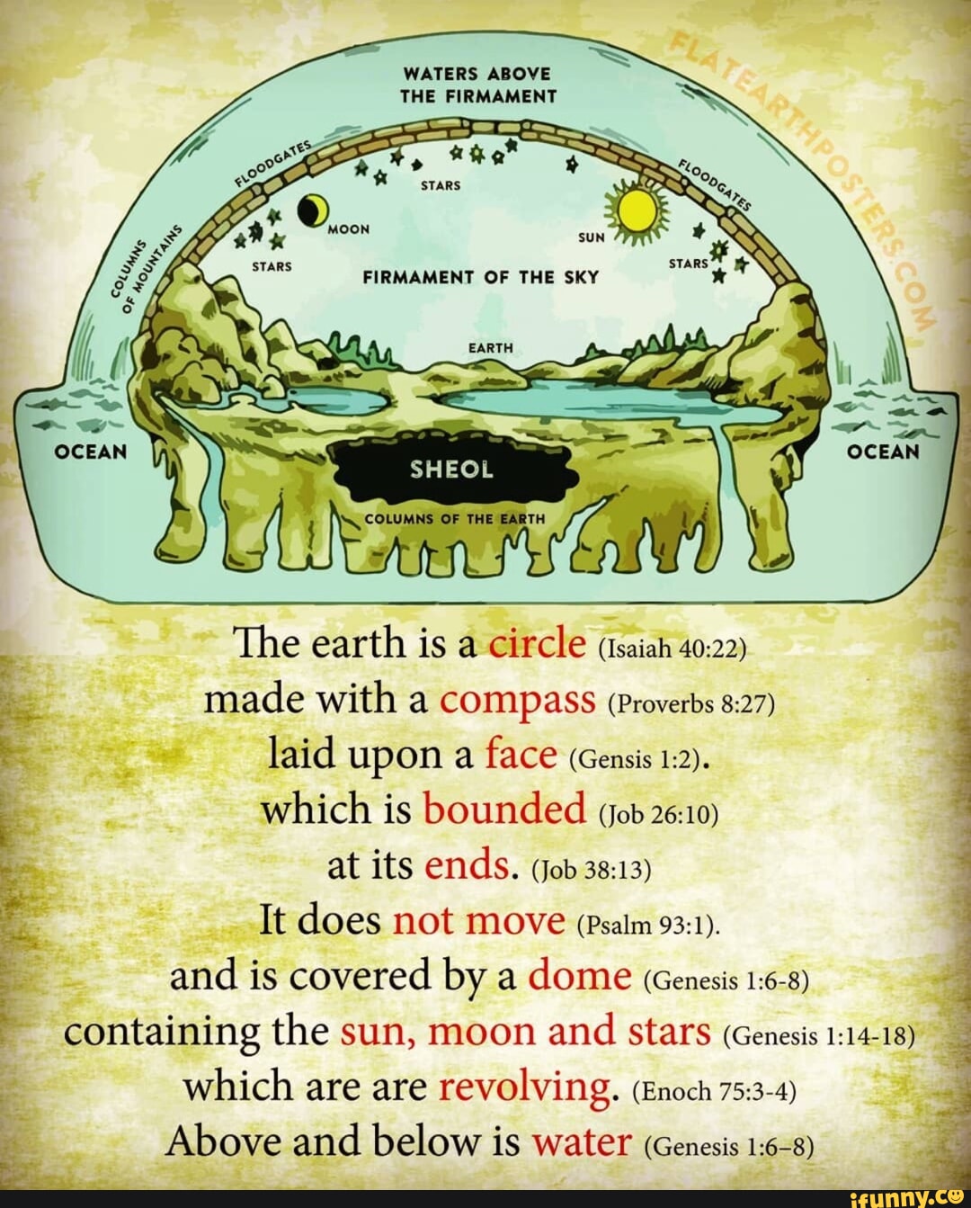 WATERS ABOVE THE FIRMAMENT OCEAN The earth is a circle (isaiah made ...