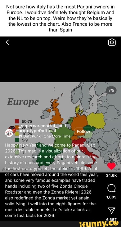 Not sure how italy has the most Pagani owners in Europe. I would've ...