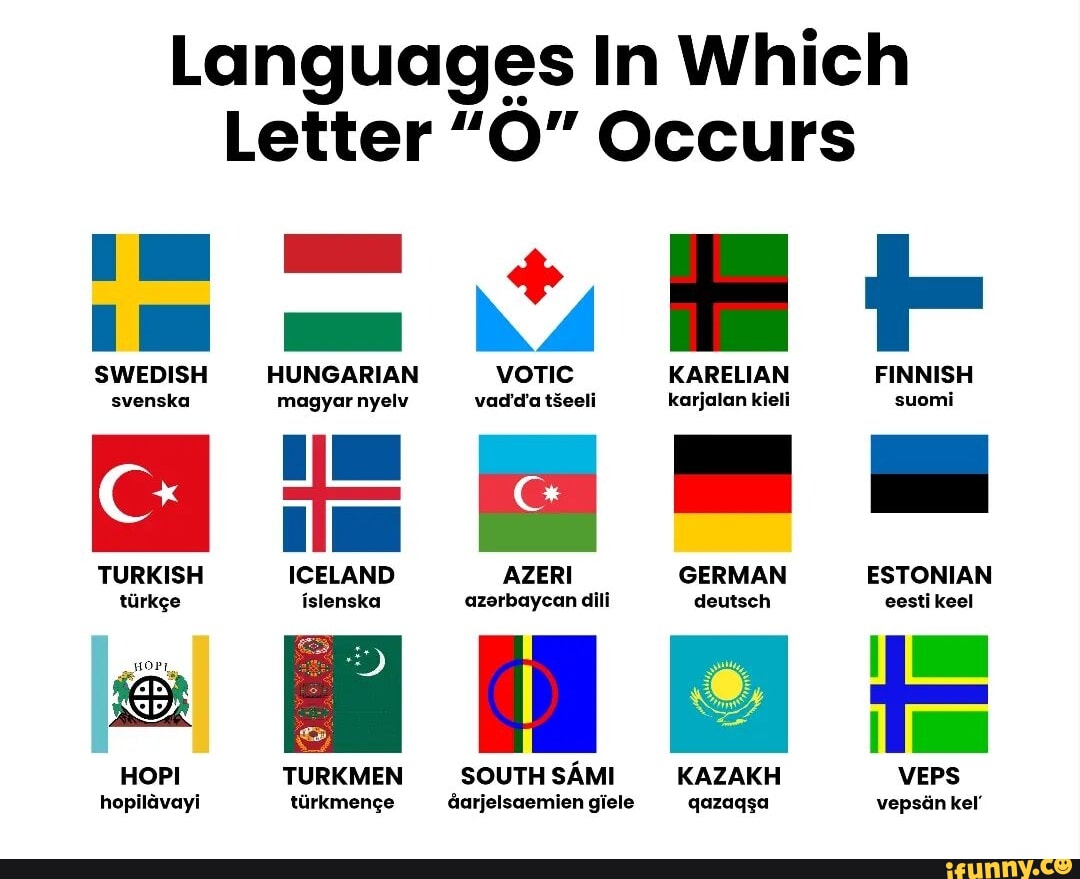 Azerbaycan memes. Best Collection of funny Azerbaycan pictures on iFunny